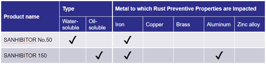 SANHIBITOR: Rust Inhibitors for Various Metals - Sanyo Chemical America ...