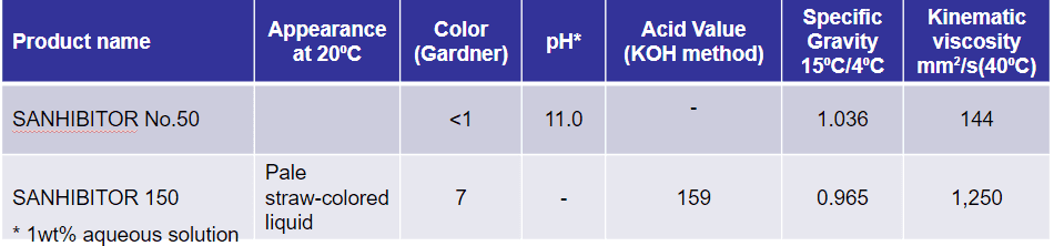 SANHIBITOR: Rust Inhibitors for Various Metals - Sanyo Chemical America ...