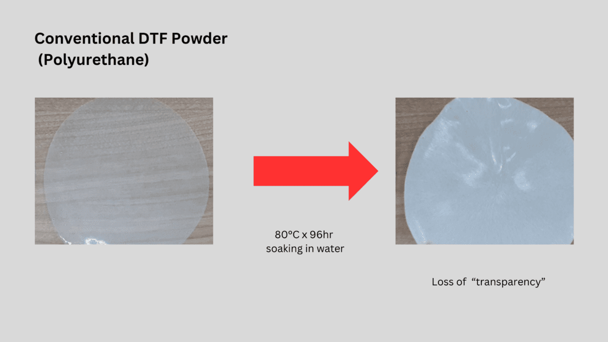 Application of TPU Beads to Garment Printing (Developing Item) - Sanyo Chemical America Incorporated