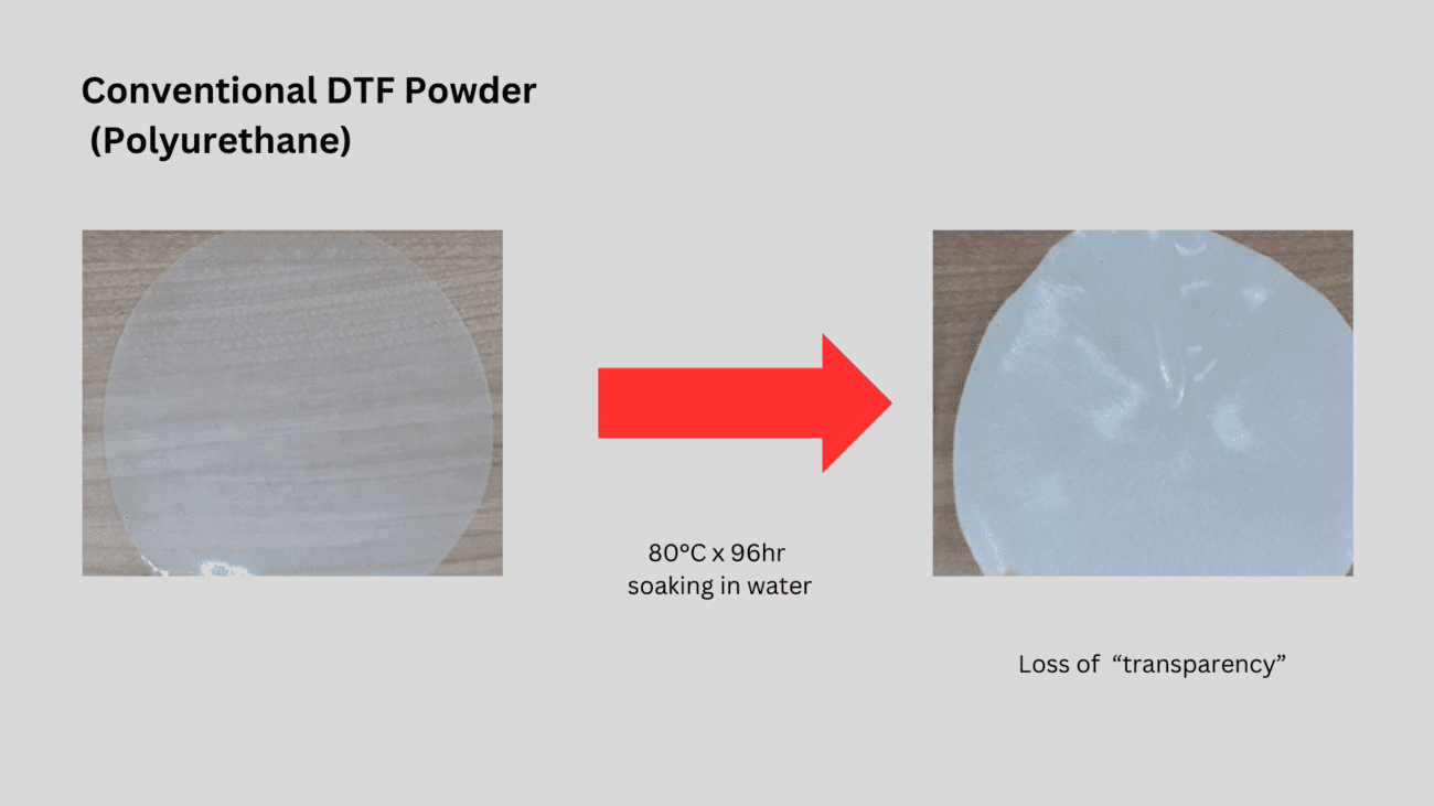 Application of TPU Beads to Garment Printing (Developing Item) - Sanyo ...